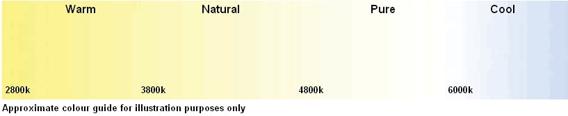 Warm, Natural or Pure White? | LED Lighthouse